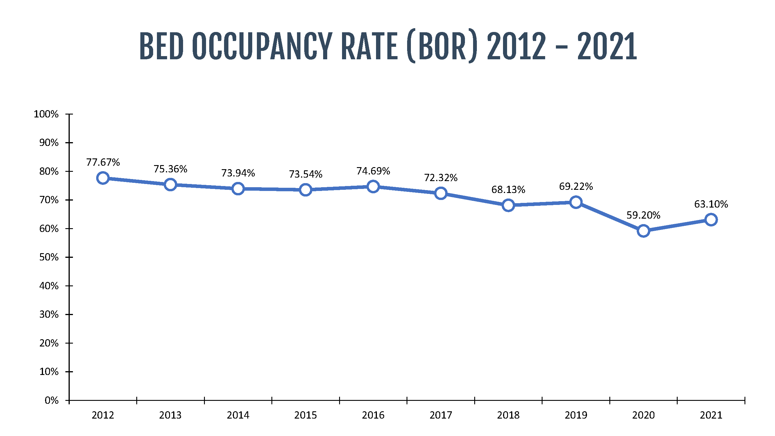 Official Portal University Malaya Medical Centre